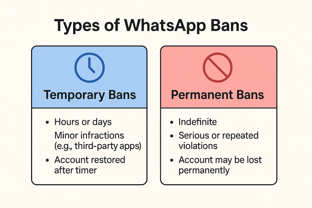 Best 5 Templates to Request WhatsApp Unban 2026